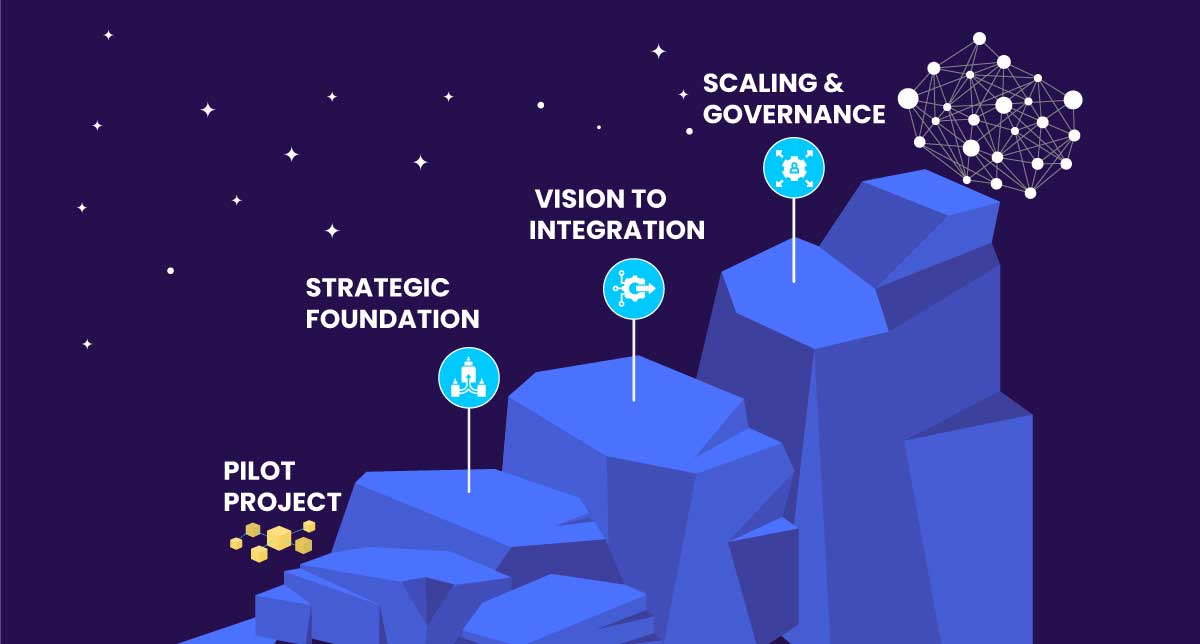 Navigating the AI Frontier - An Implementation Playbook for Enterprises